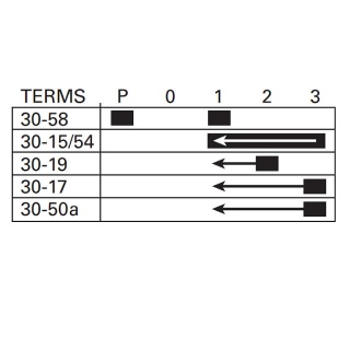 Durite Start and Ignition Key Switches - Arc Components Ltd