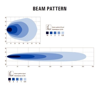 0-420-52 | Durite 12V-24V LED Reverse Work Lamp - DT Conn.