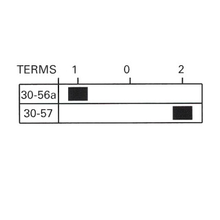 Durite 12V-24V DC Rotary Lever Switches and Dial Switch