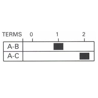 Durite 12V-24V DC Rotary Lever Switches and Dial Switch
