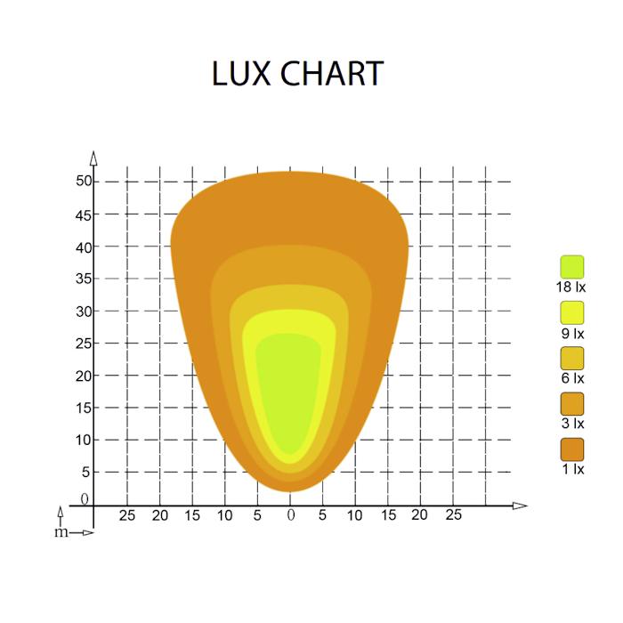 0-420-23 | Durite 12V-24V Powerful Compact 10W LED Spot Lamp