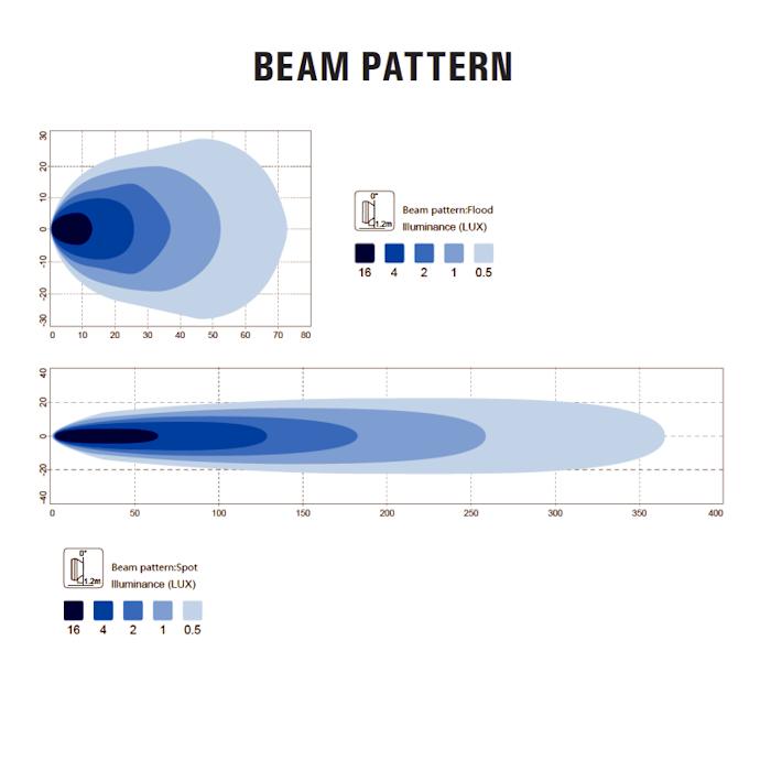 0-420-52 | Durite 12V-24V LED Reverse Work Lamp - DT Conn.