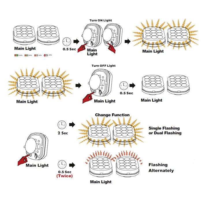 0-441-11 | Durite Li-Ion Rechargeable Amber Warning Lights