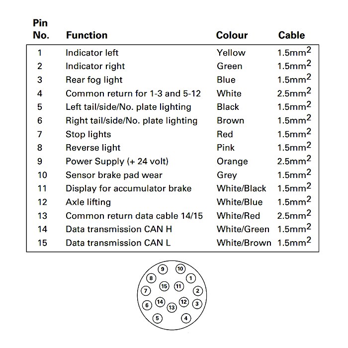 0-479-16 | Durite 15-Pole 24VDC Trailer Plug to ISO12098