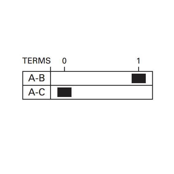 0-530-02 | Durite 12V-24V DC Changeover Rocker Switch - 10A