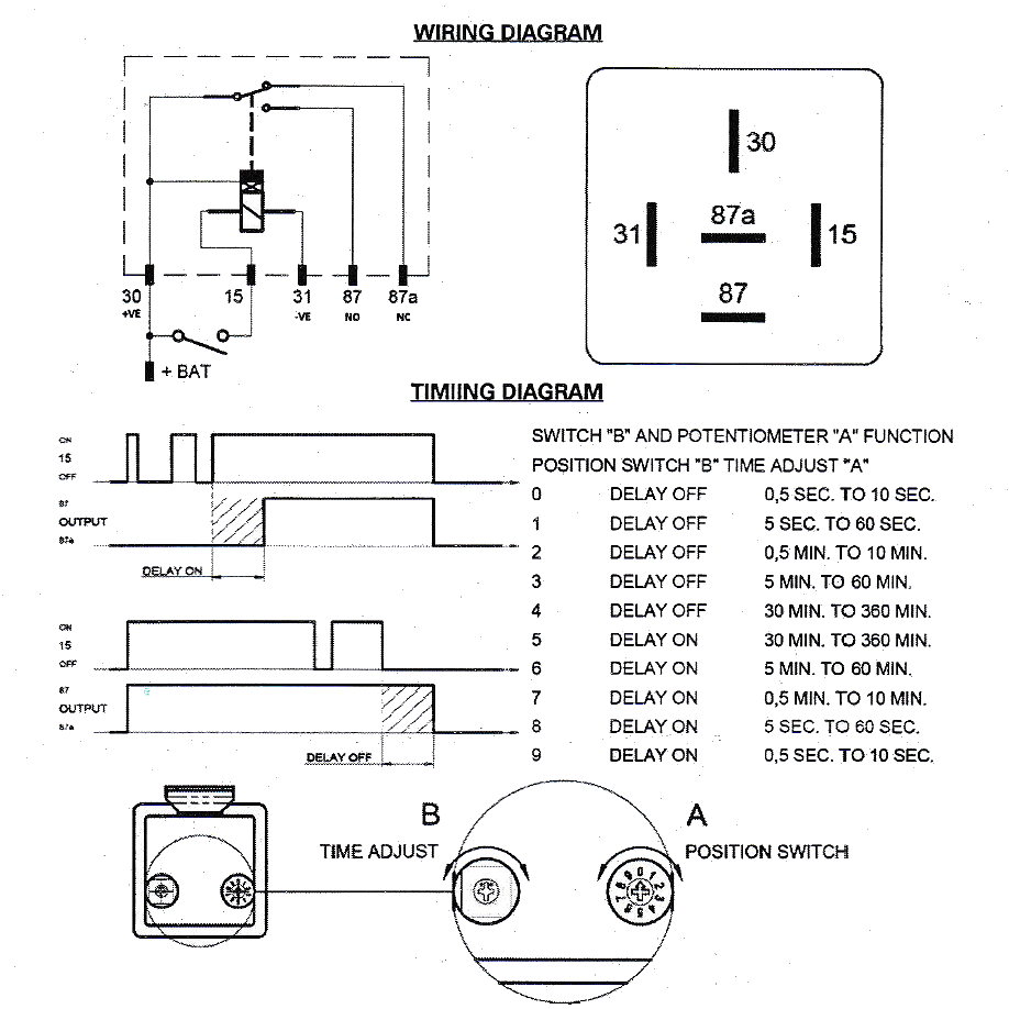 0-742-12 | Durite 12V Programmable Relay - Manual set Timer