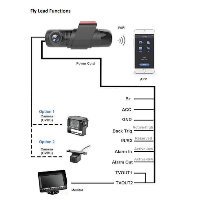 0-775-70 | 1080P HD Dash Cam with 360 Degree Rotatable Lens.