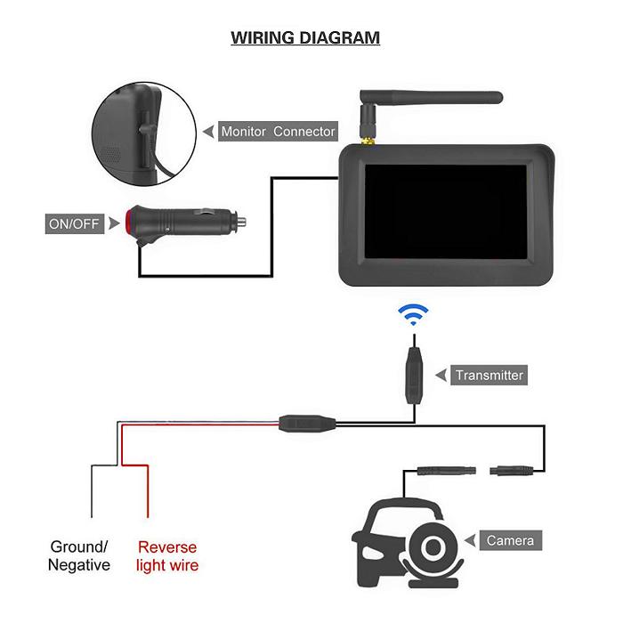 4-776-45 | Durite 4.3 Inch 12V-24V Wireless 720P CCTV Kit